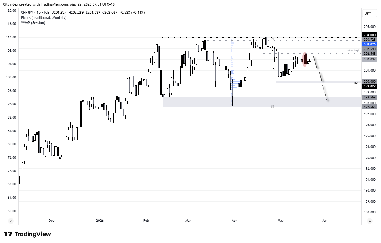 Japanese Yen Outlook: USD/JPY Stalls While JPY Crosses Turn Choppy