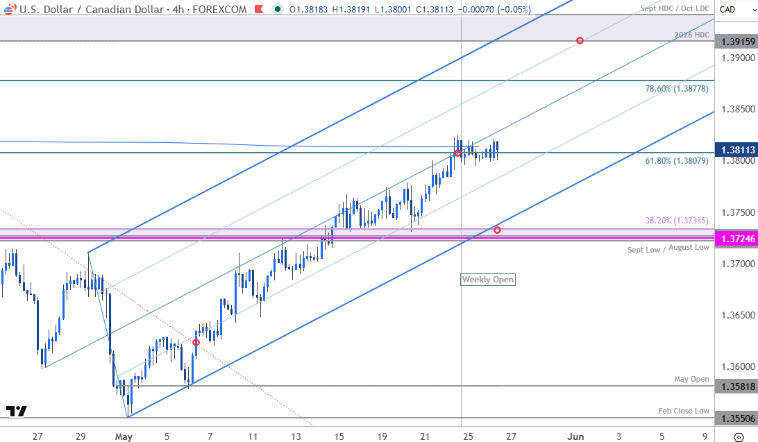 EUR/USD, AUD/USD, USD/CAD, Gold, Equities Weekly Technical Outlook