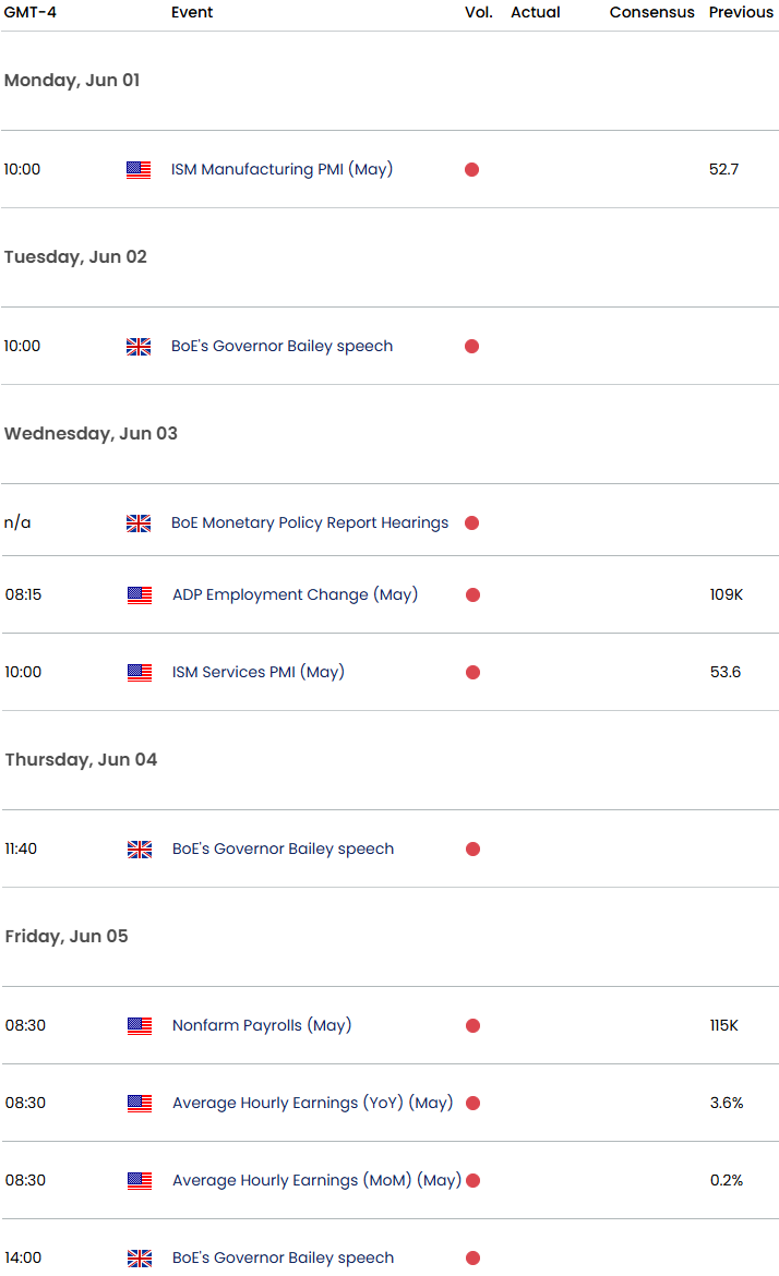 British Pound Forecast: GBP/USD Recovery Faces First Major Test