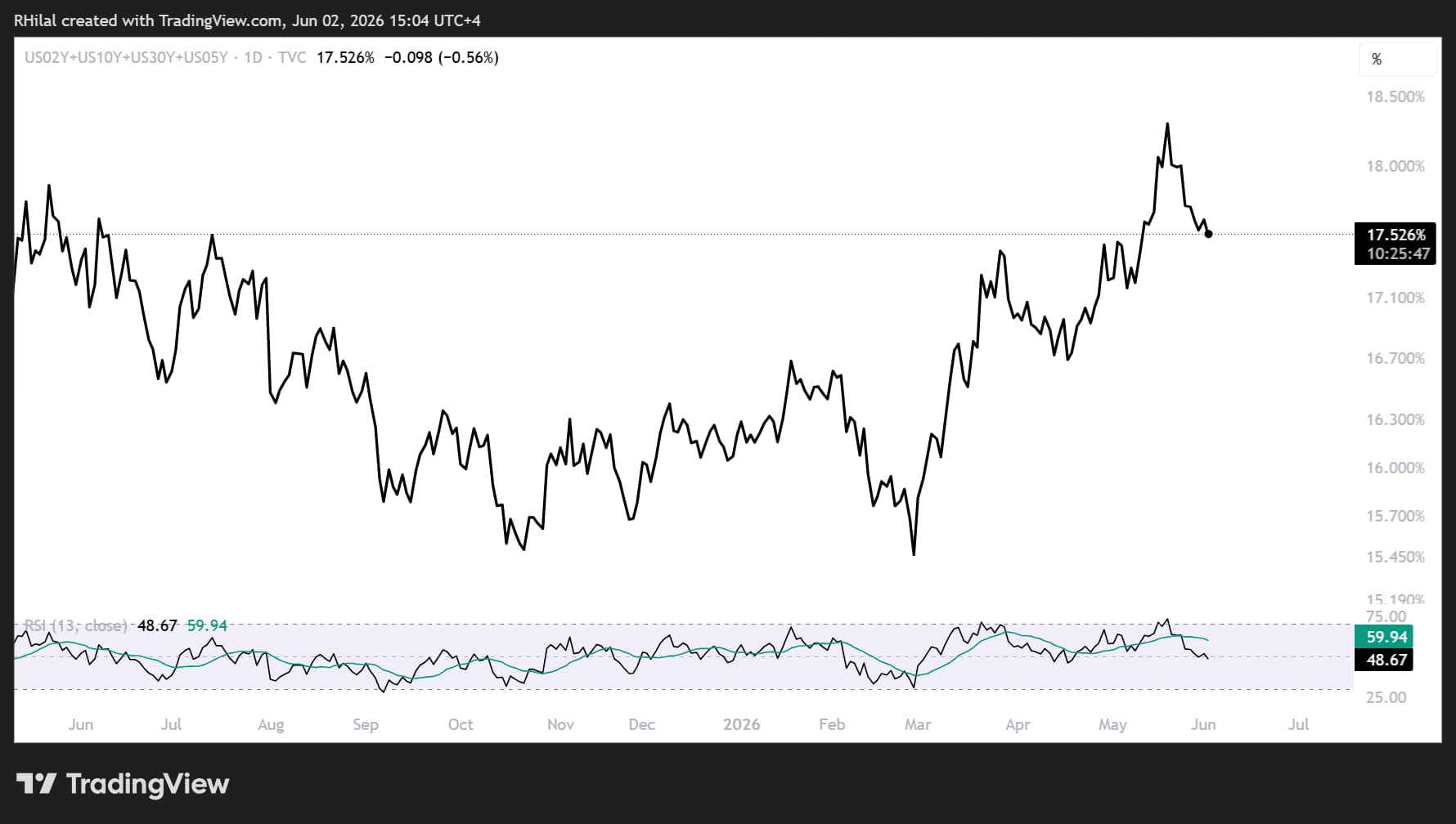 Gold and Silver Price Forecast: Is This Pullback a Dip-Buying Opportunity?