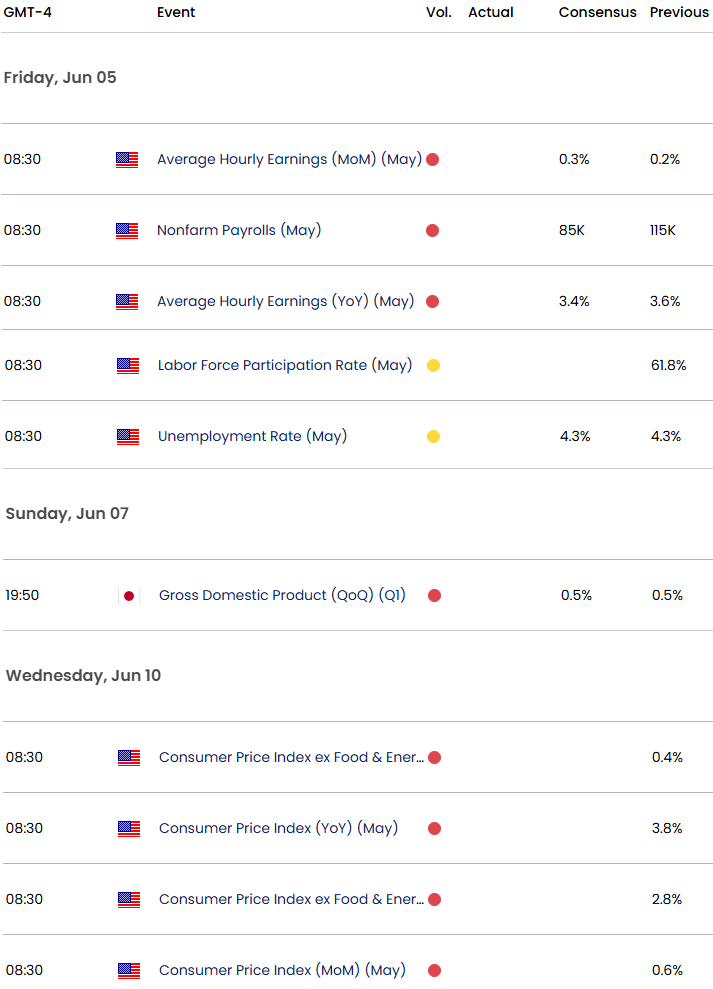 Japanese Yen Forecast: USD/JPY Rally Nears Intervention Zone