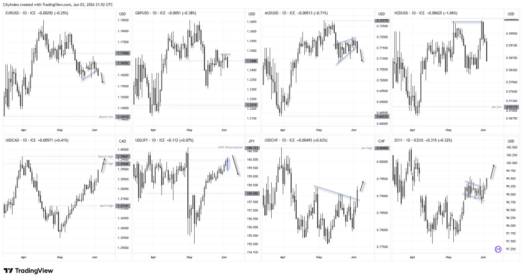 US Dollar Outlook: USD Bulls Flex into NFP, AUD and NZD Slide