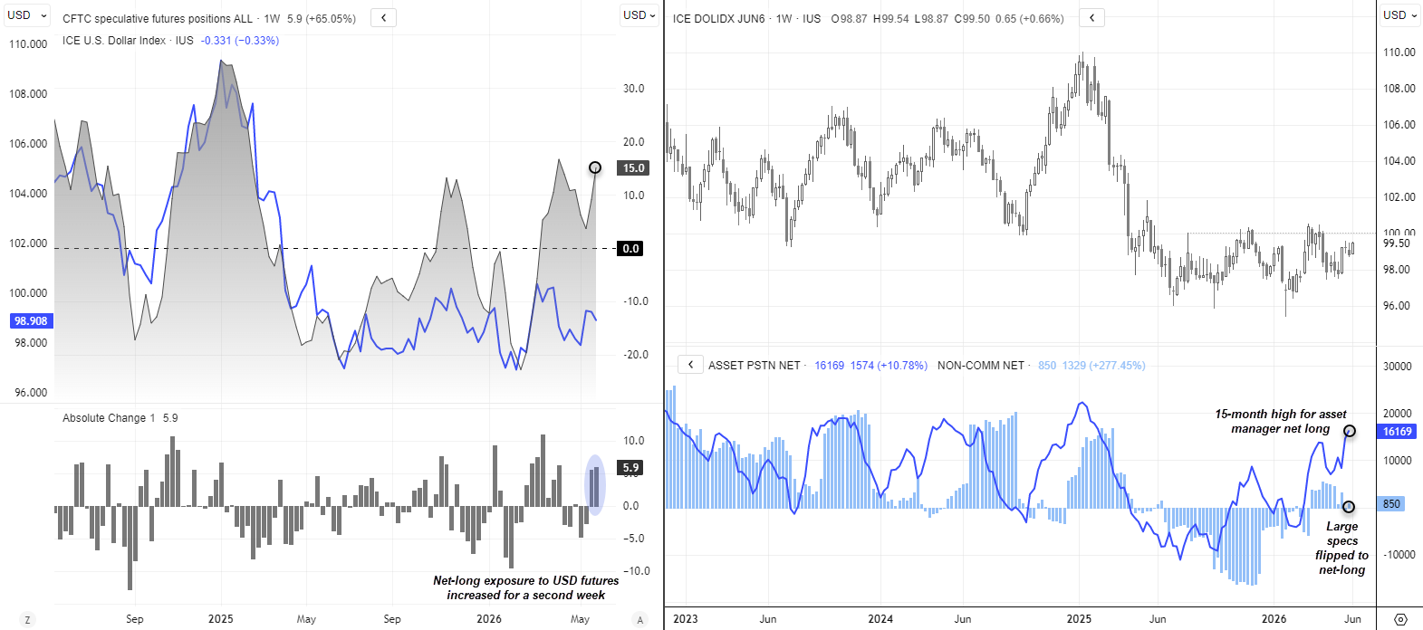 US Dollar Outlook: USD Bulls Flex into NFP, AUD and NZD Slide