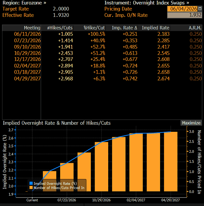 EUR/USD Outlook: Economic Jaws Continue to Open