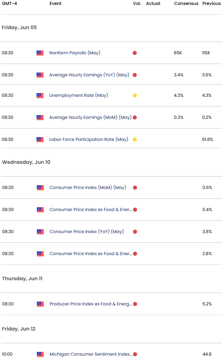 US Dollar Technical Forecast: USD Stalls at Key Resistance Ahead of NFP