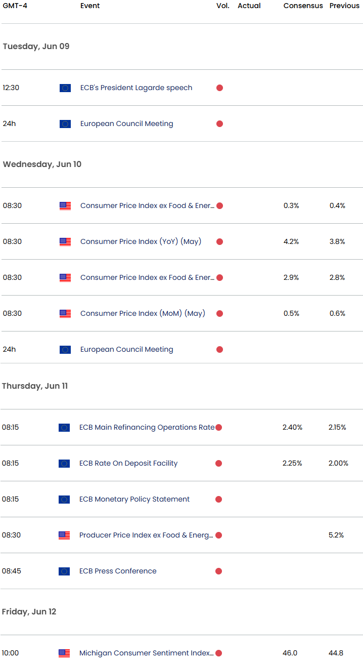 Euro Short-term Outlook: EUR/USD Breaks Key Support After NFP Shock
