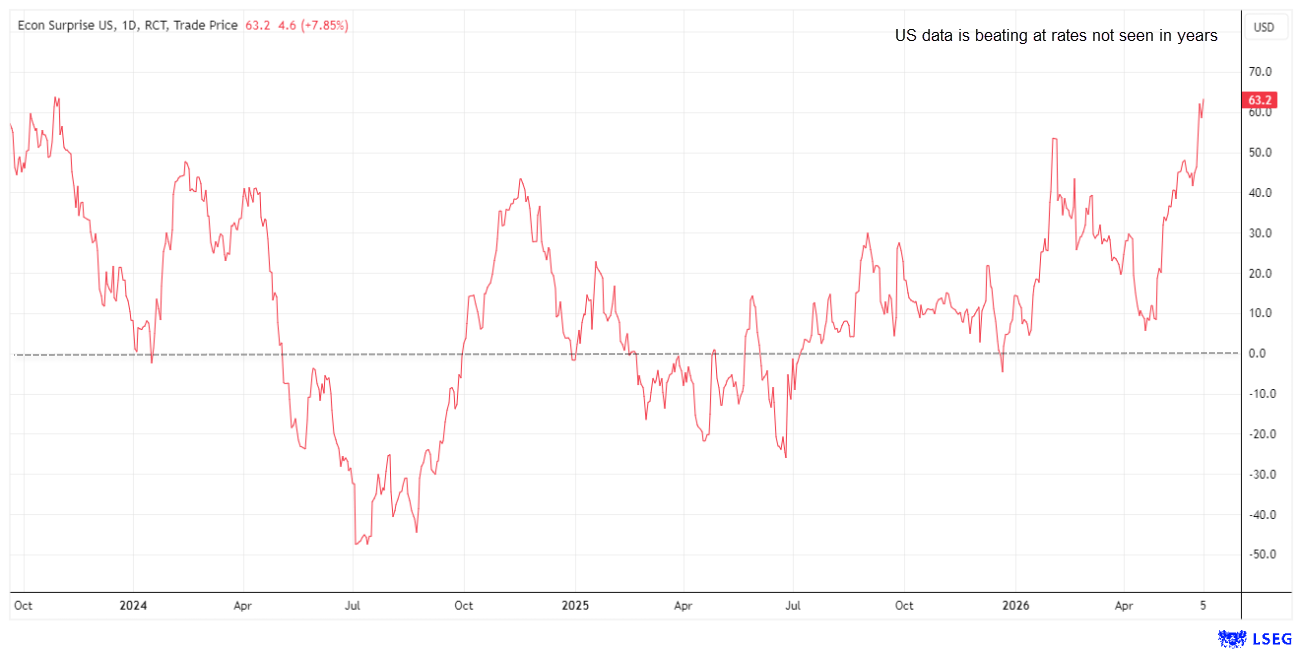 USD/JPY Marches Higher as Markets Wake Up to Fed Risks