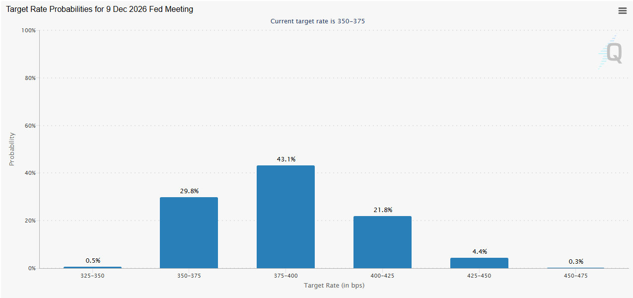 US CPI Preview: Inflation to Spike to 3-Year Highs above 4%?