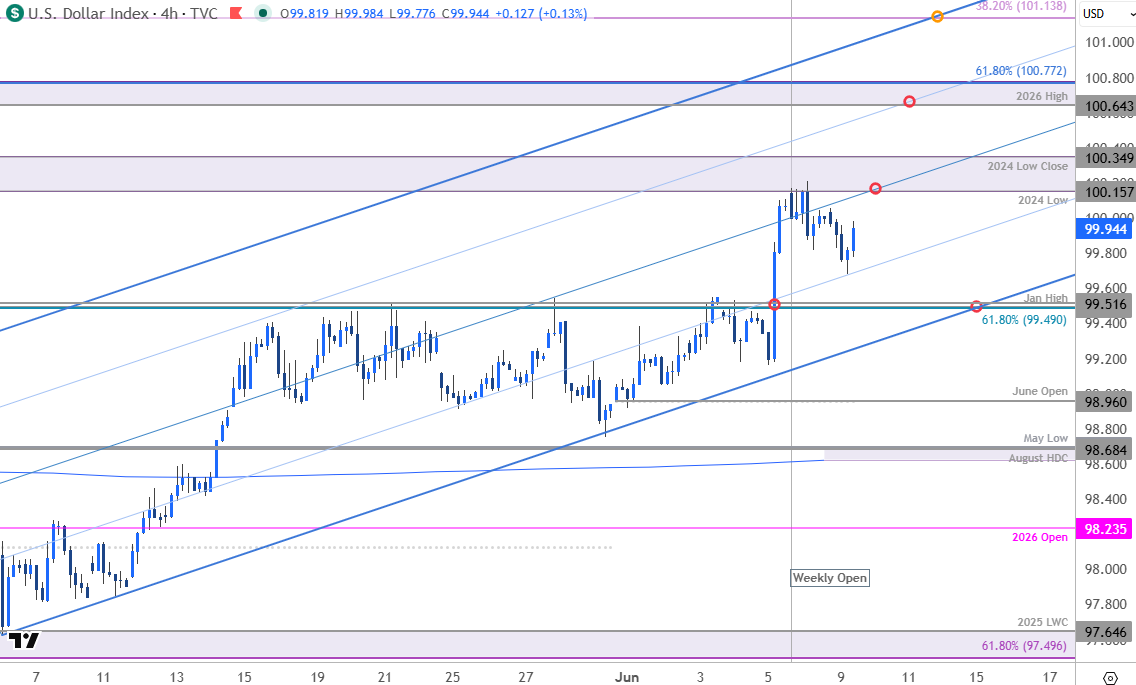US Dollar Short-term Outlook: USD Rally Hits Major Resistance Ahead of CPI