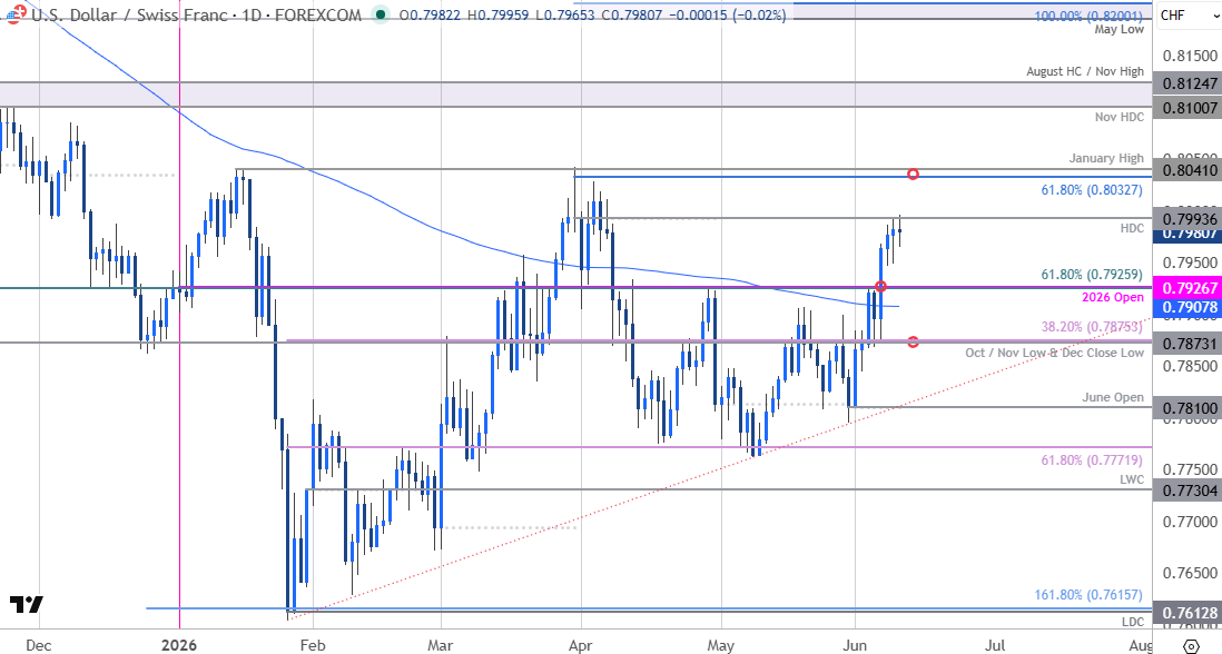 Swiss Franc Short-term Outlook: USD/CHF Breakout Faces First Major Test