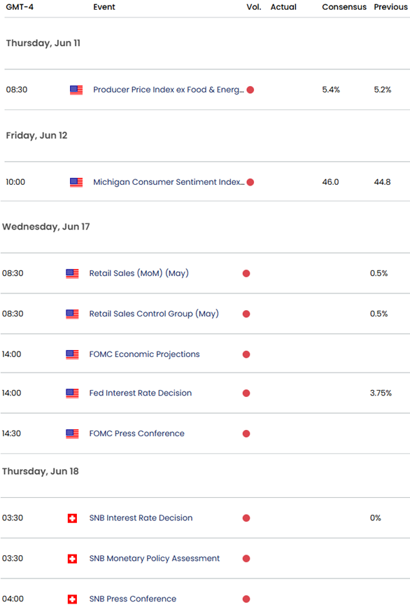Swiss Franc Short-term Outlook: USD/CHF Breakout Faces First Major Test
