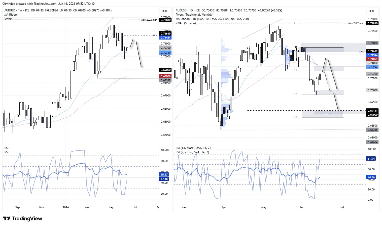 Australian Dollar Outlook Ahead of RBA and BOJ: AUD/USD, AUD/JPY, EUR/AUD