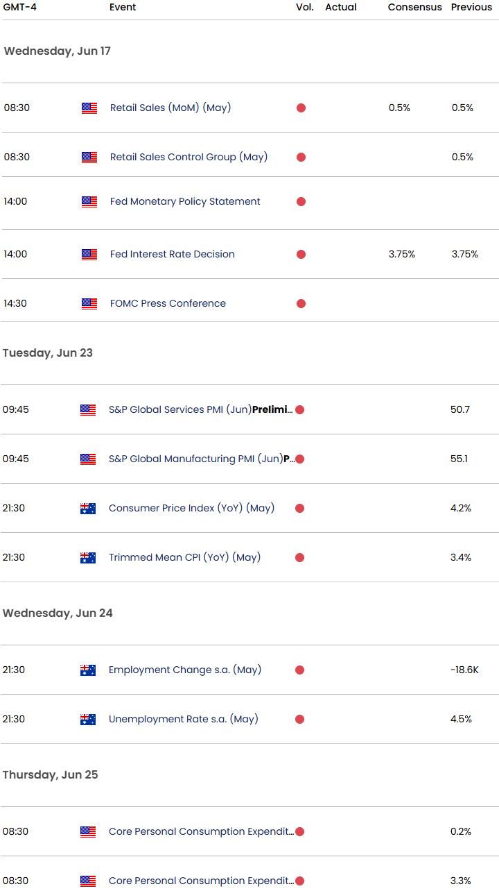 Australian Dollar Outlook: AUD/USD Rebound Eyes Downtrend Resistance ...