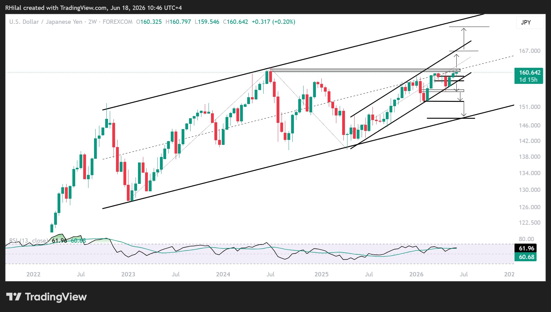 USDJPY Price Forecast: Could a Hawkish Fed Trigger a Breakout Toward 180?