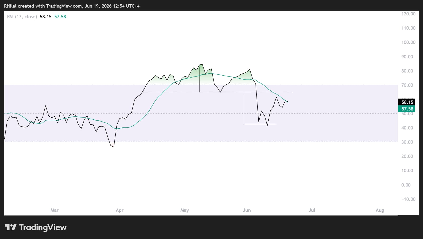 Bitcoin & Nasdaq Forecast: Is Another Drawdown Ahead for Risk Assets?