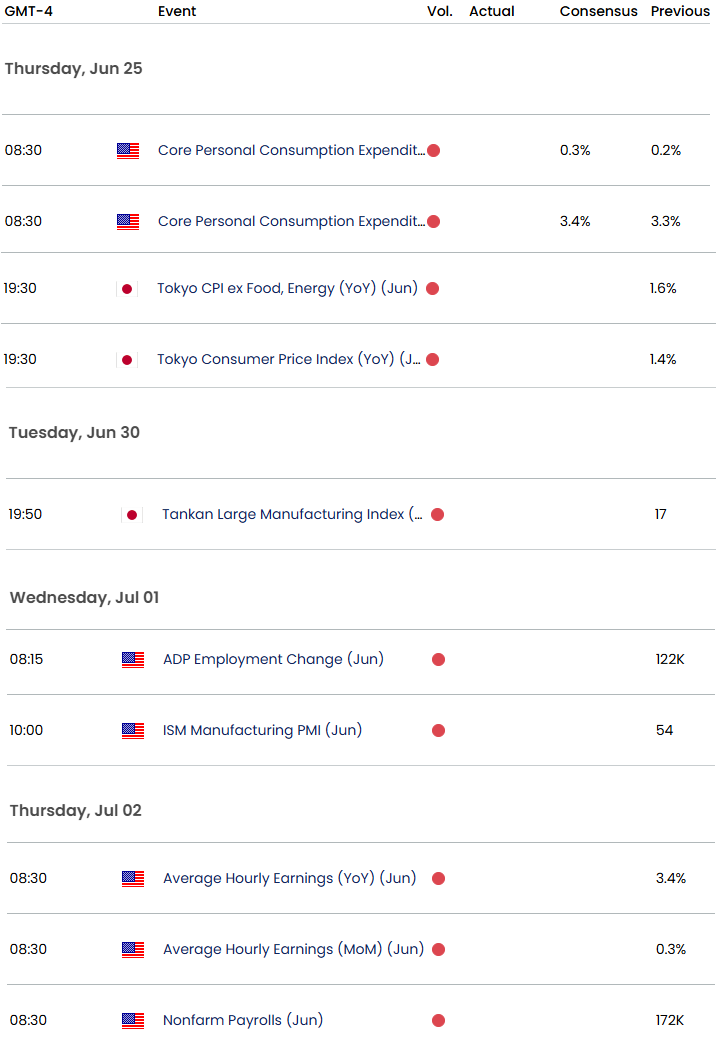 Japanese Yen Short-term Outlook: USD/JPY Breakout Stalls at 2024 High ...