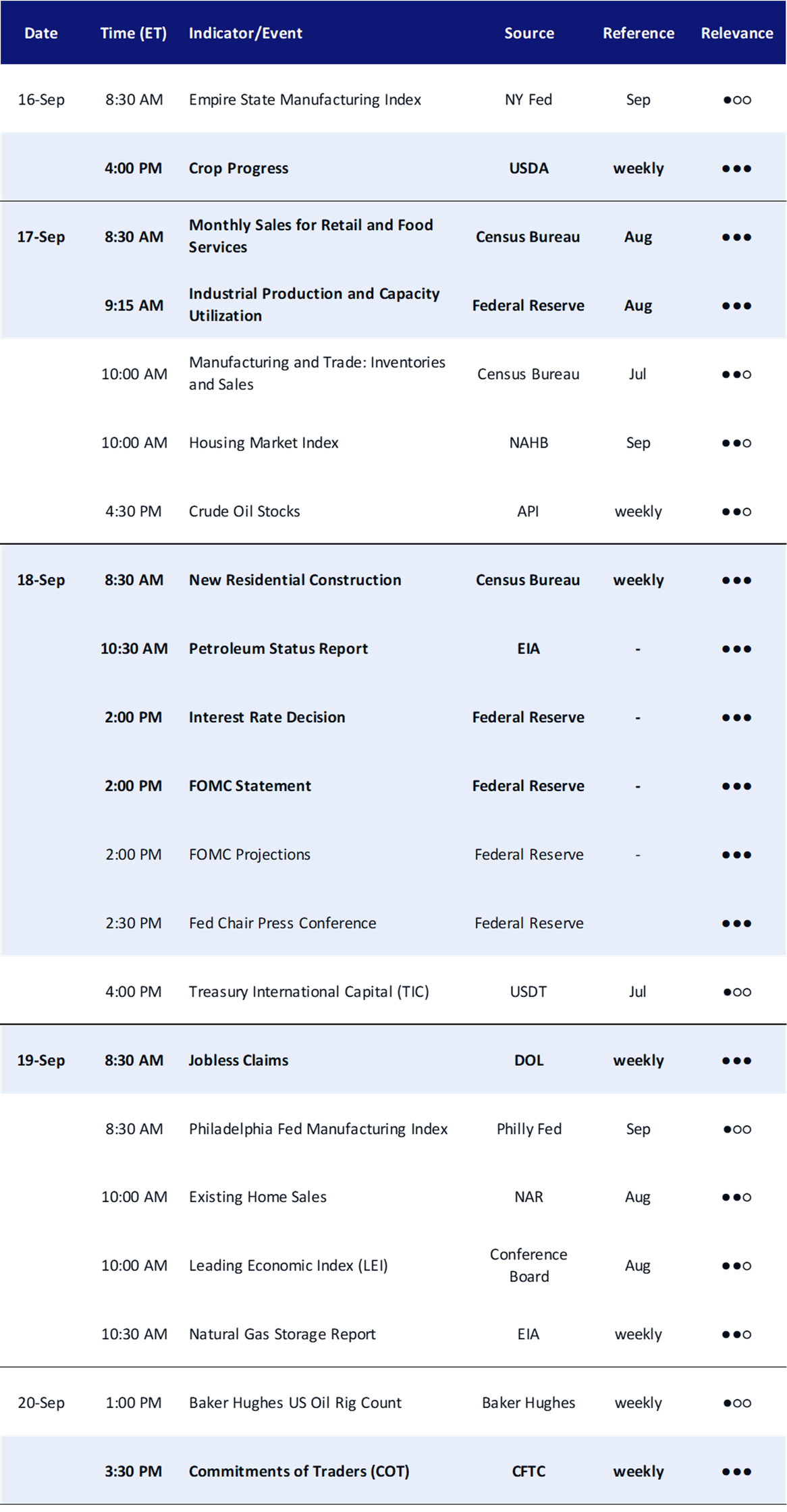 Economic Calendar MIB