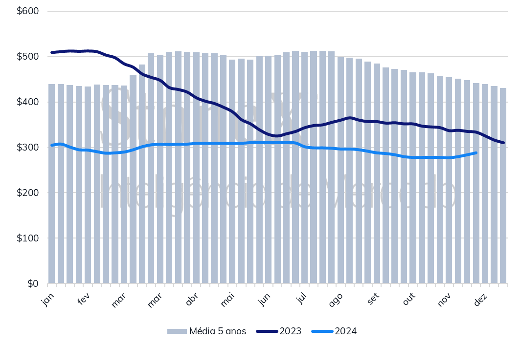 Portal de Relatórios - StoneX