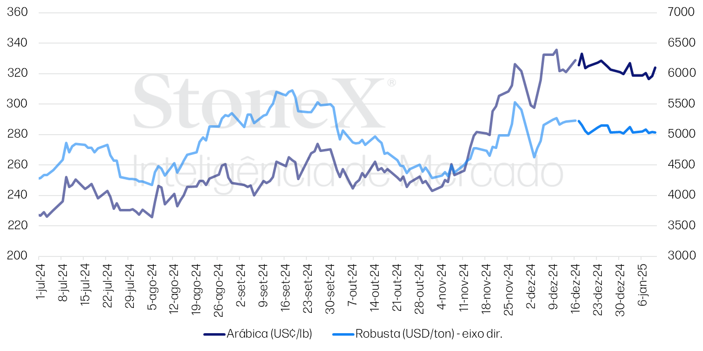 Portal de Relatórios - StoneX