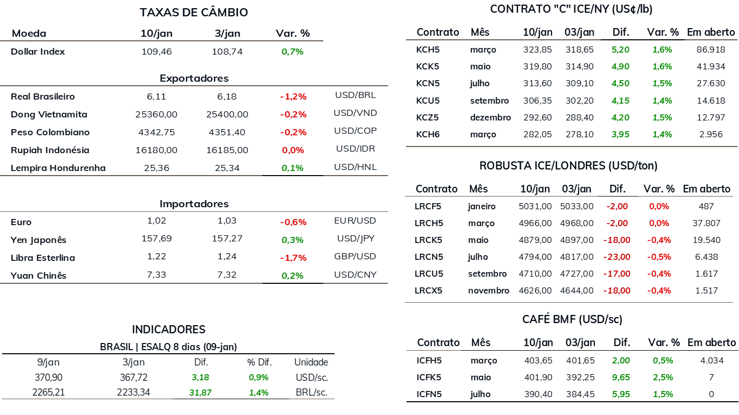 Portal de Relatórios - StoneX