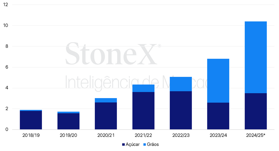 Portal de Relatórios - StoneX