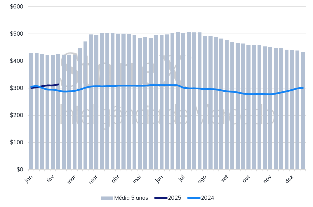 Portal de Relatórios - StoneX