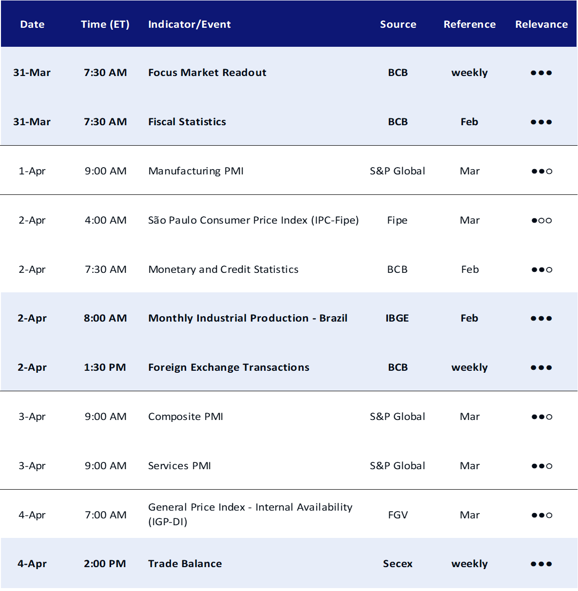 Weekly Economic Calendar