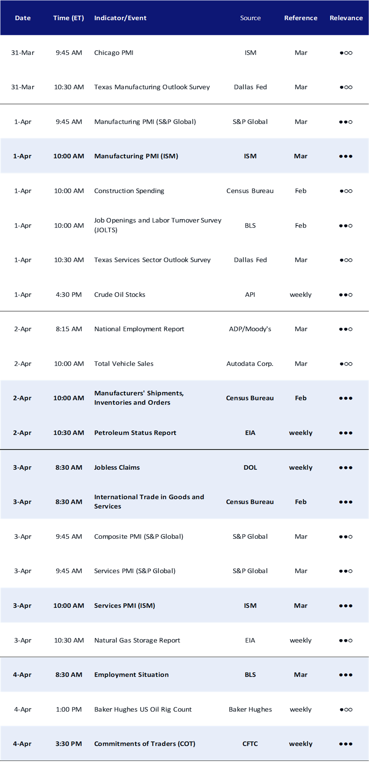 Weekly Economic Calendar