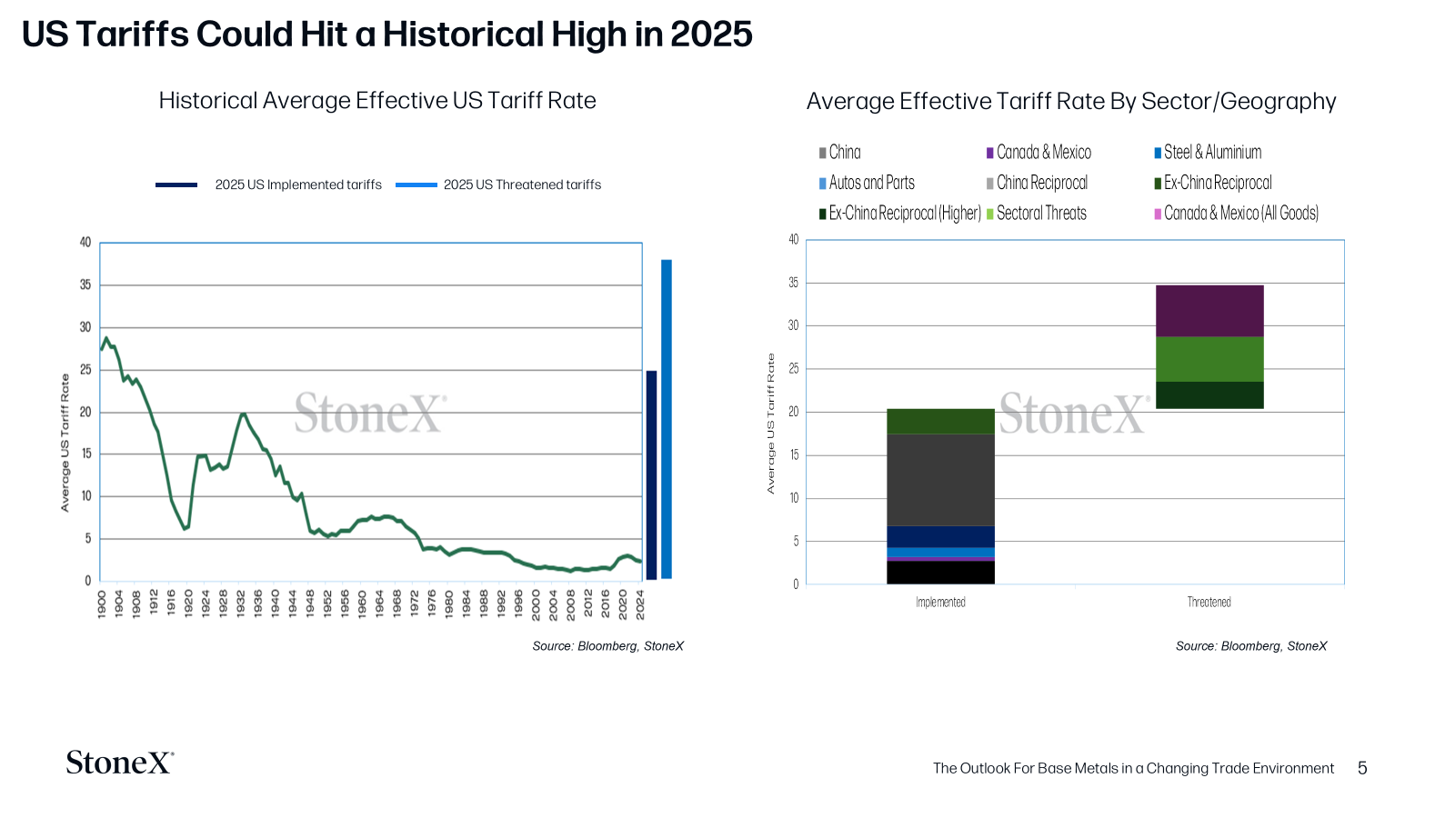 StoneX Presents the Outlook for Base Metals in a Changing Trad…