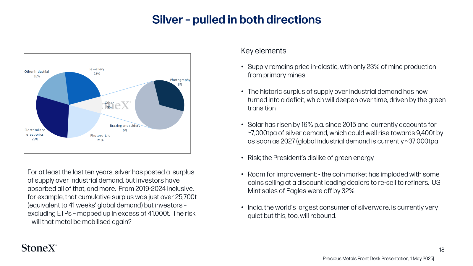 Precious Metals London Weekly Front Desk Presentation 043025; The First ...