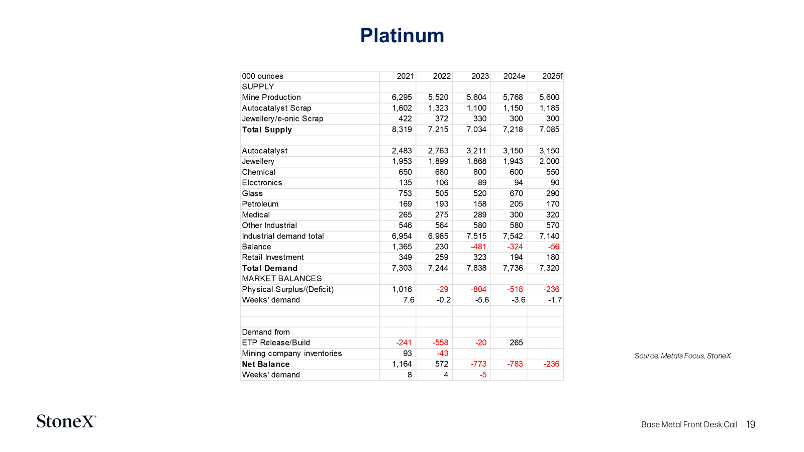 Precious Metals London Weekly Front Desk Presentation 043025; The First ...