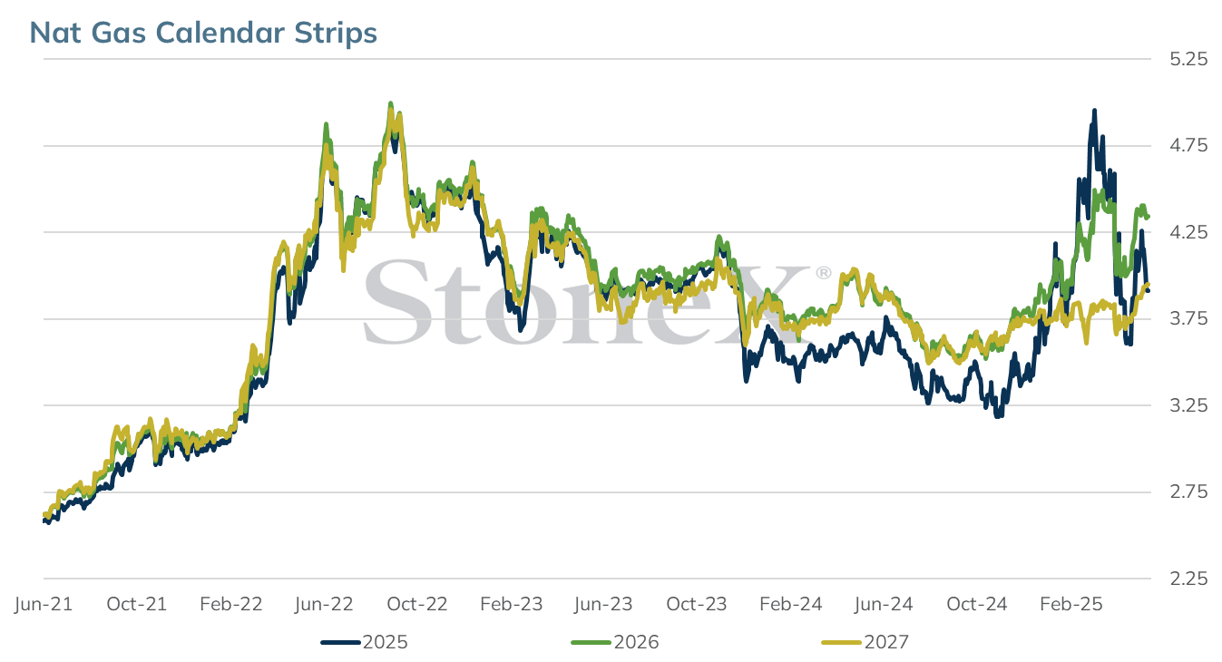 Daily Natural Gas Market Update 5-19-25