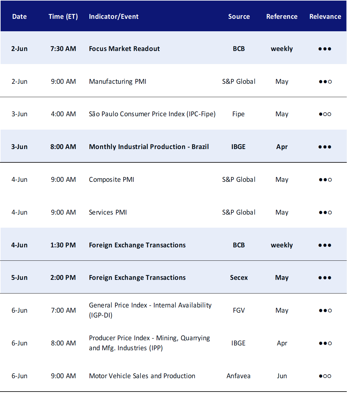 Weekly Economic Calendar