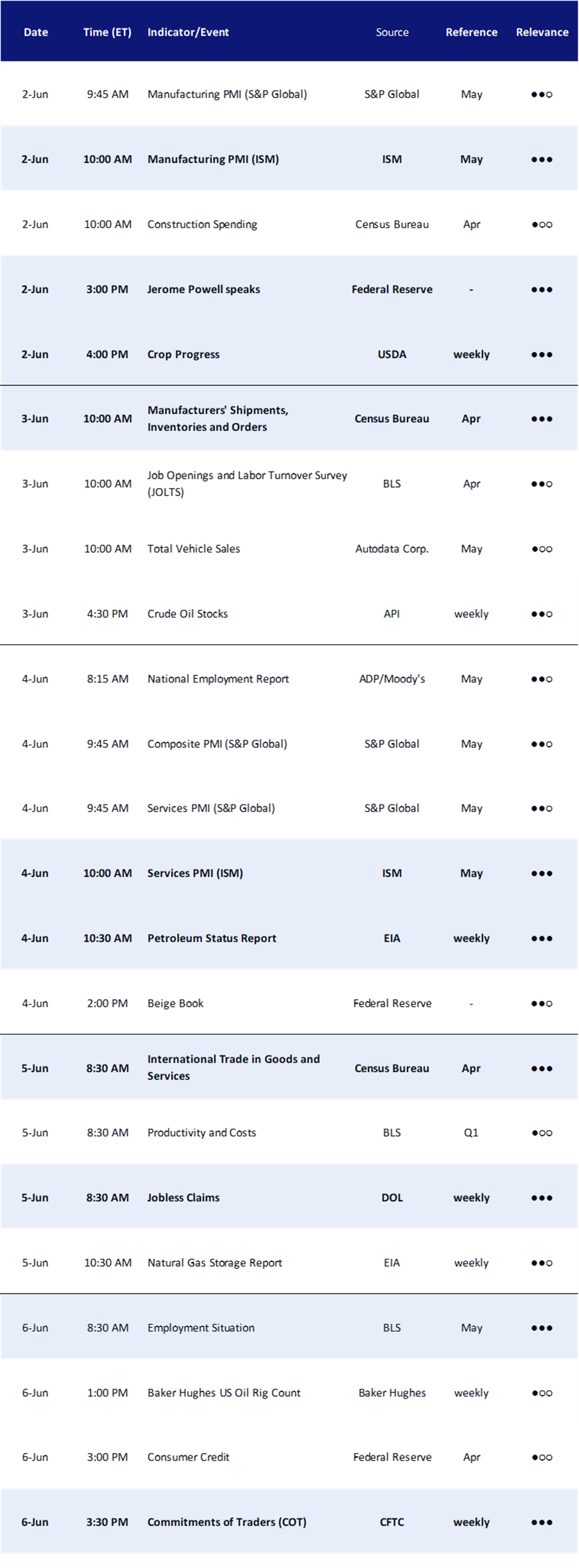 Weekly Economic Calendar