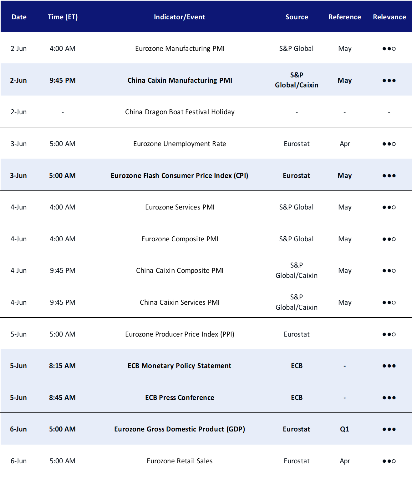 Weekly Economic Calendar