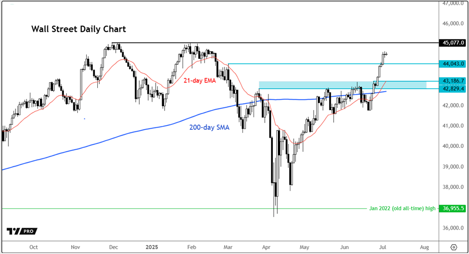 NFP was strong: what does it means for markets?