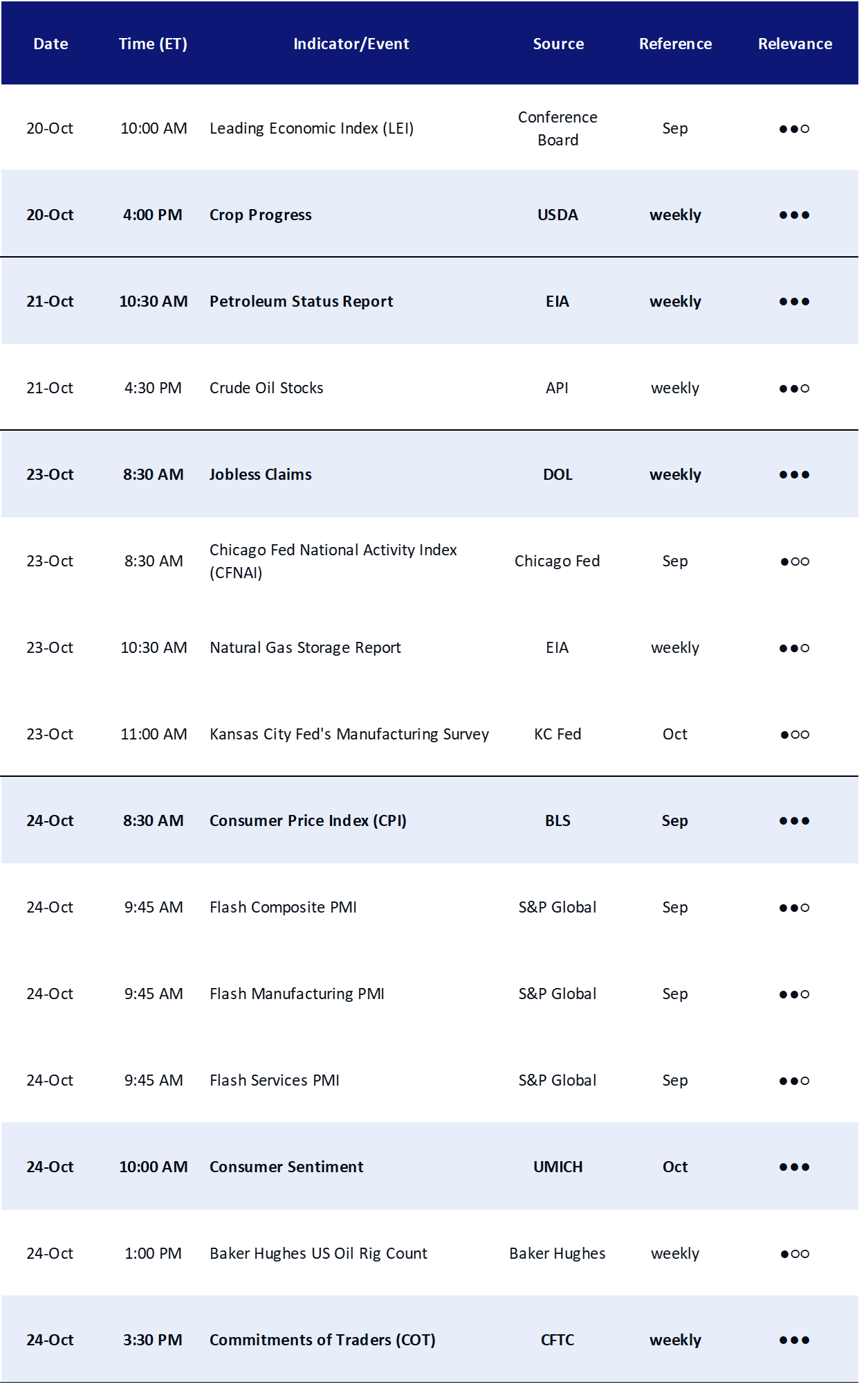 Weekly Economic Calendar