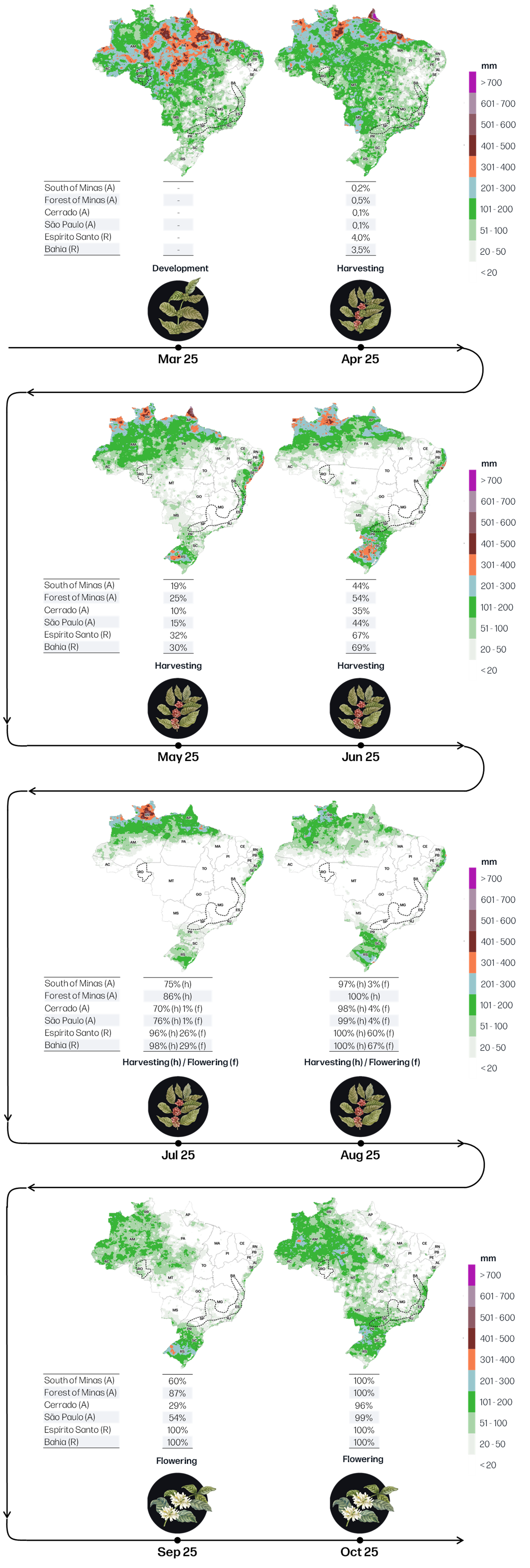 Brazil Coffee Crop Survey | 1st estimate for 2026/27