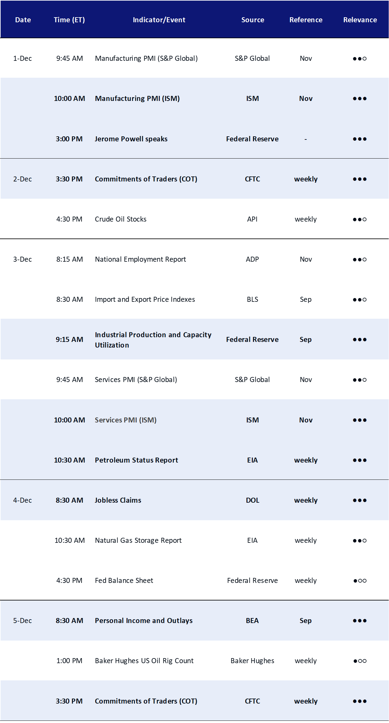 Weekly Economic Calendar