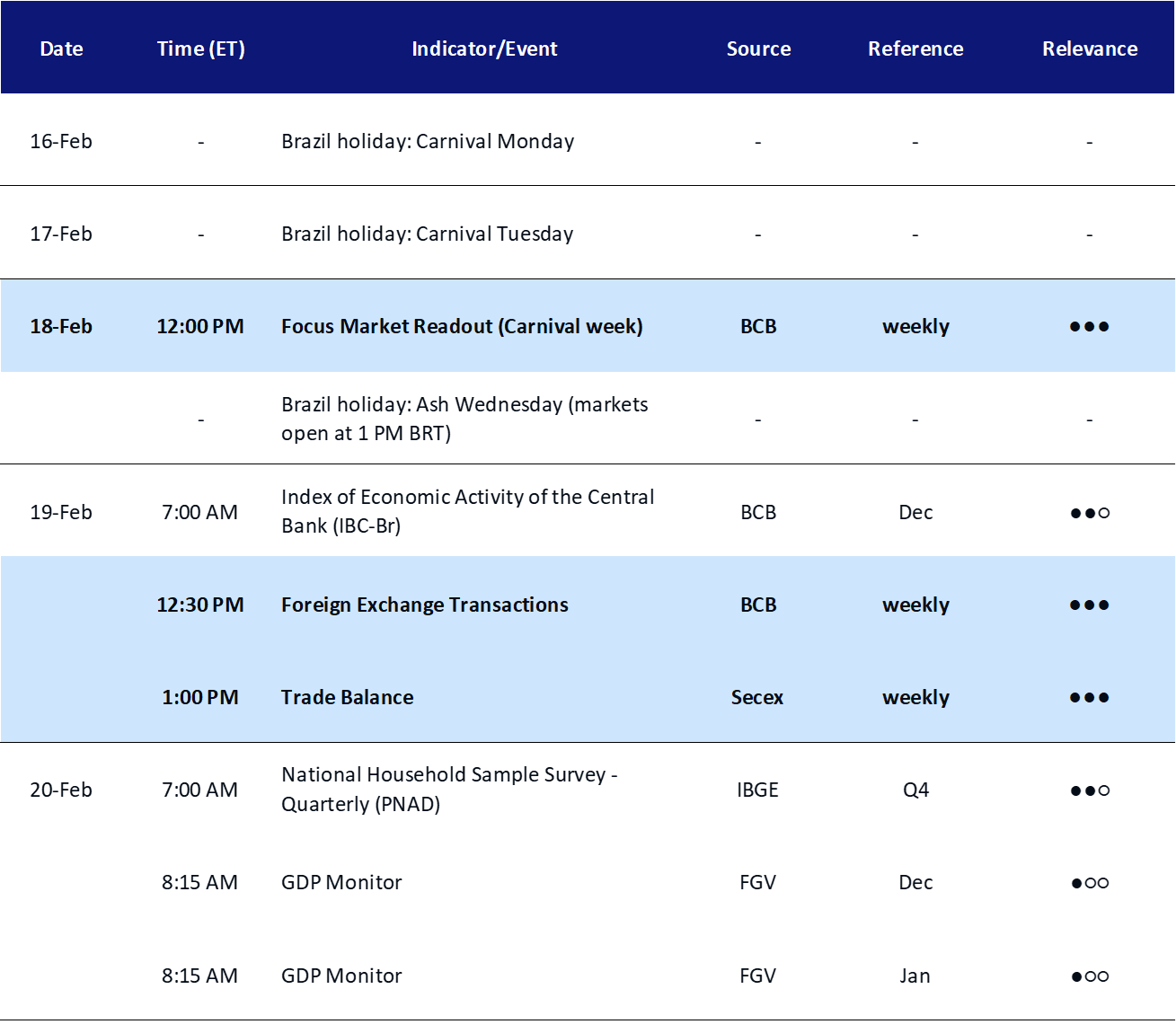 Weekly Economic Calendar