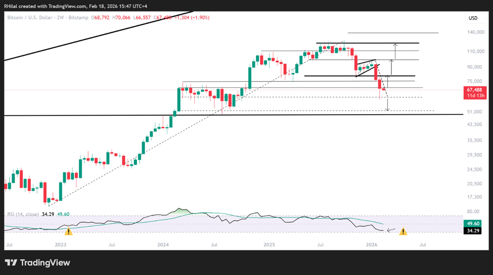 Bitcoin Outlook: Bearish Sentiment Meets Key Support Levels