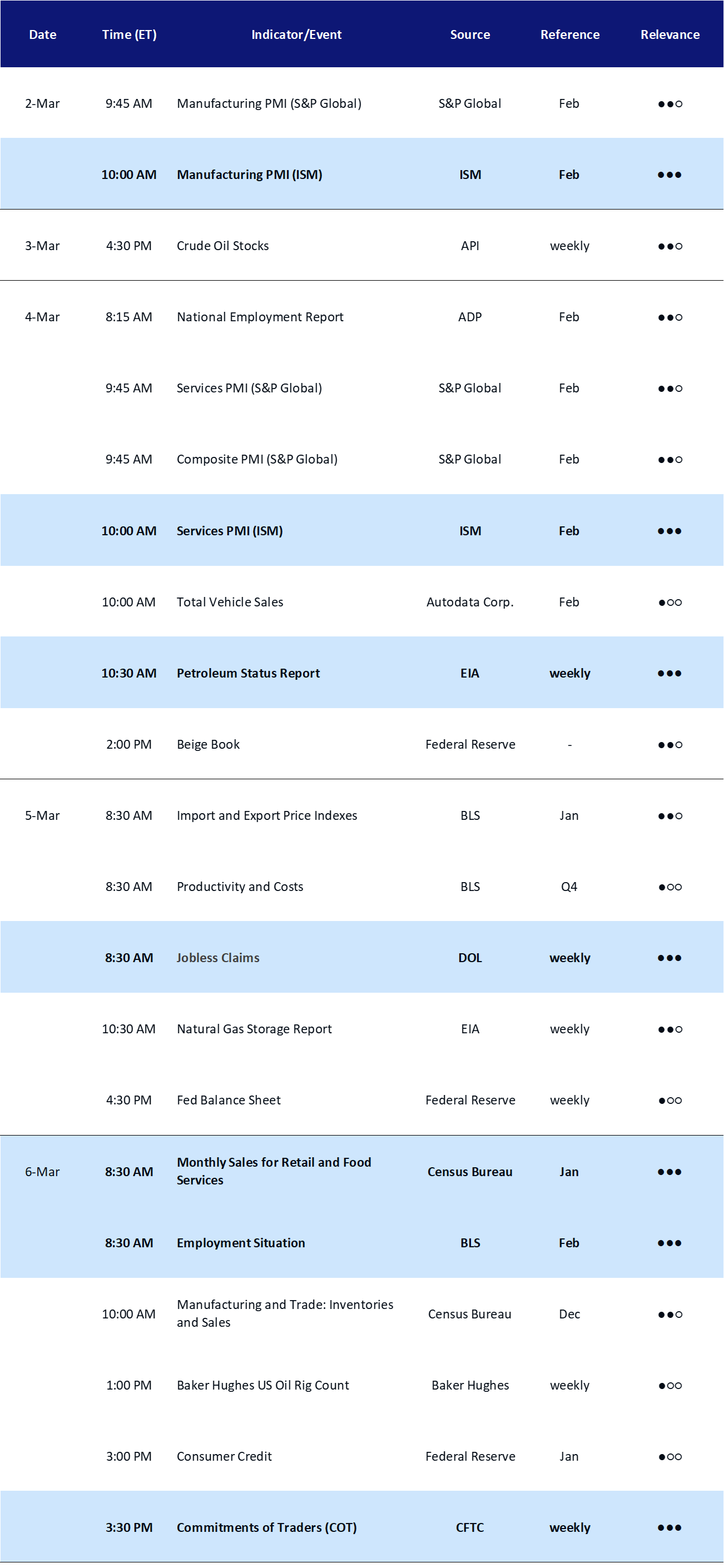 Weekly Economic Calendar