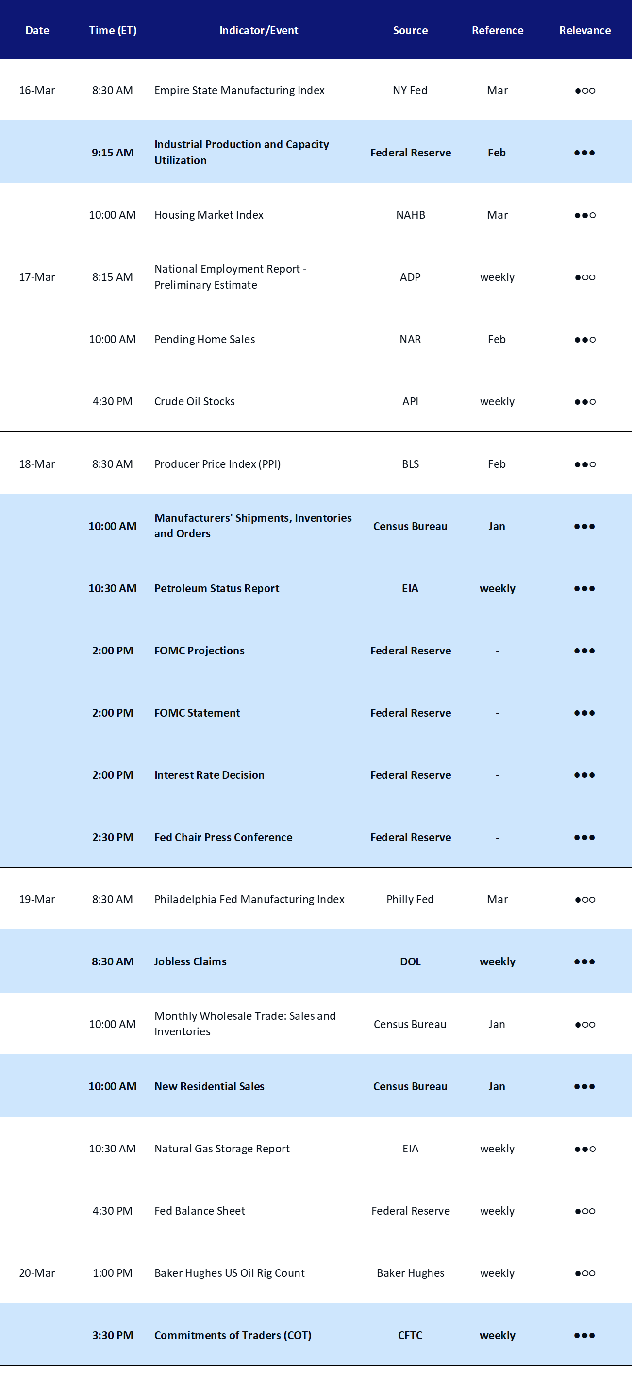 Weekly Economic Calendar