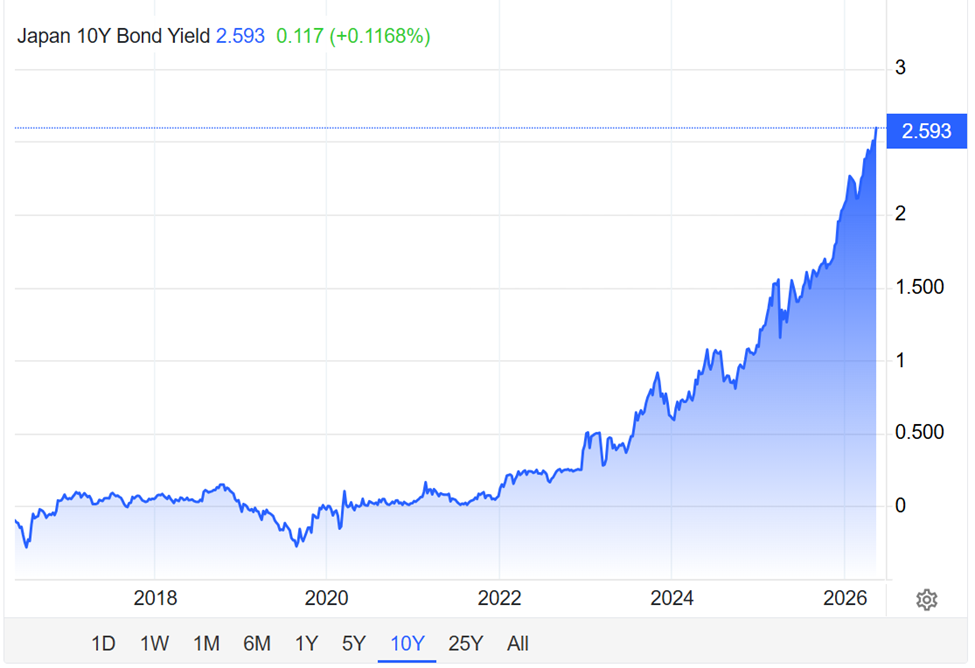 USD/JPY Price Forecast: Is the One-Year Uptrend Still Valid?