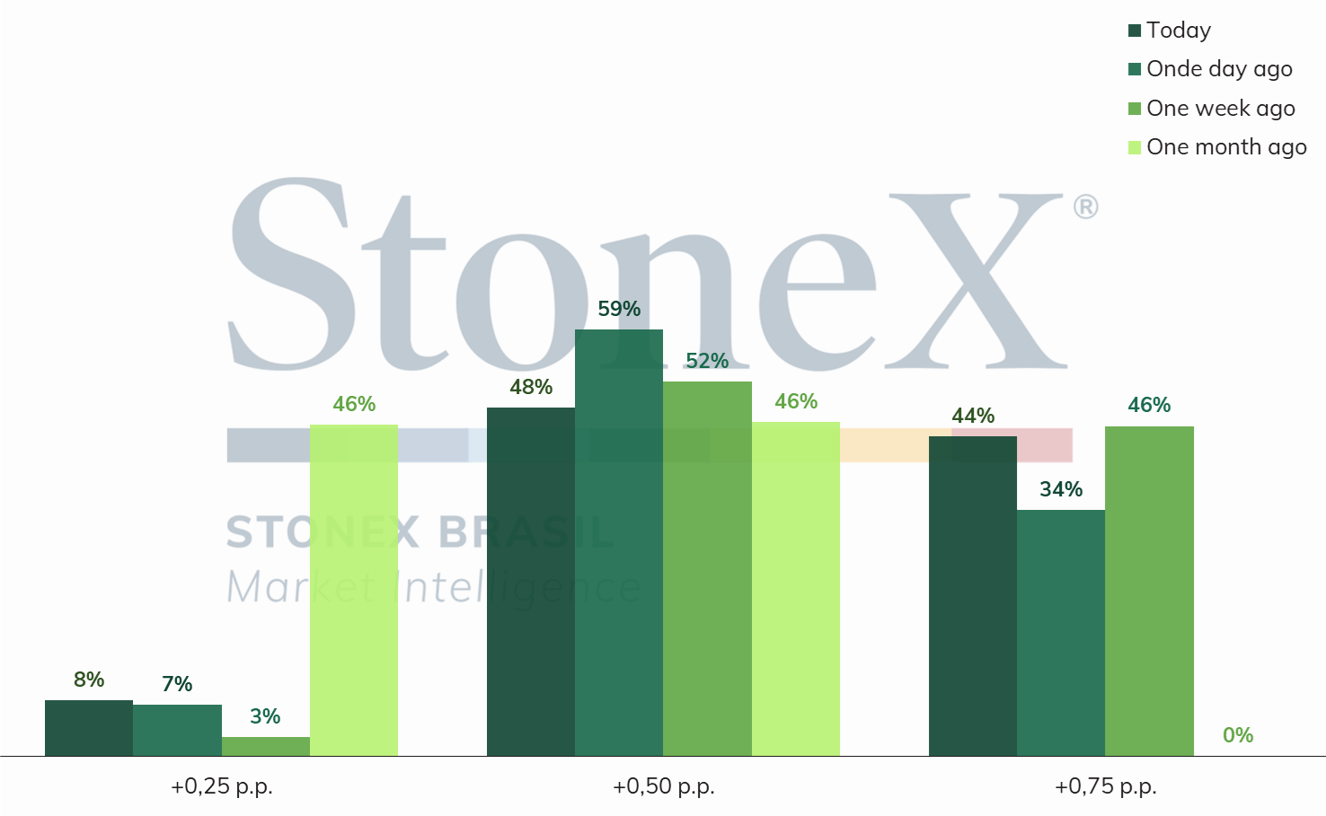 FX Weekly Summary (Brazil Issue) - StoneX Digital