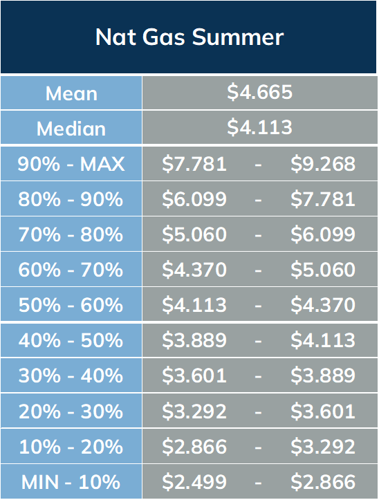 Daily Natural Gas Market Update 2-10-23