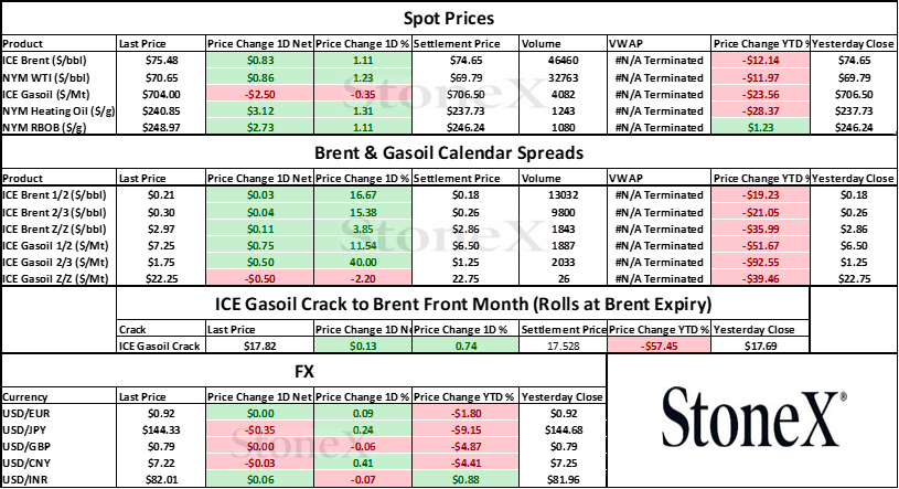 Oil's Supply / Demand Push-And-Pull
