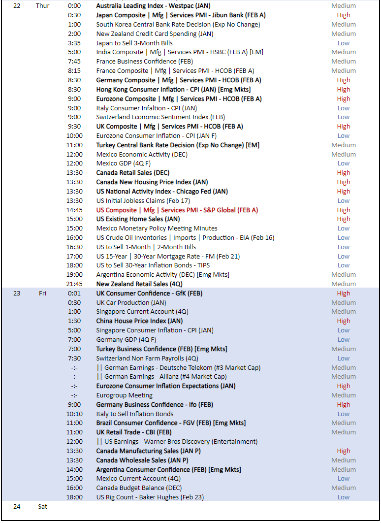 Manic/Crisis Calendar - Weeks of January 22 and 29, 2024